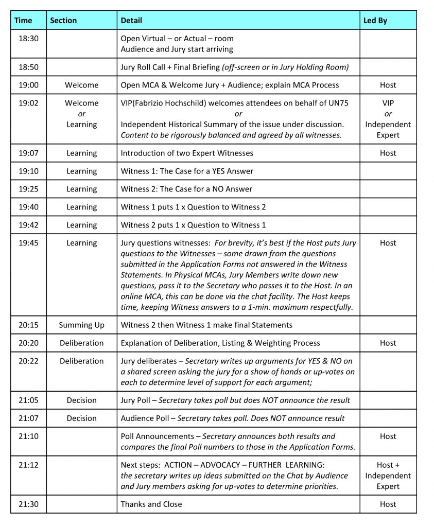 Running an MCA | Peace Child the Musical